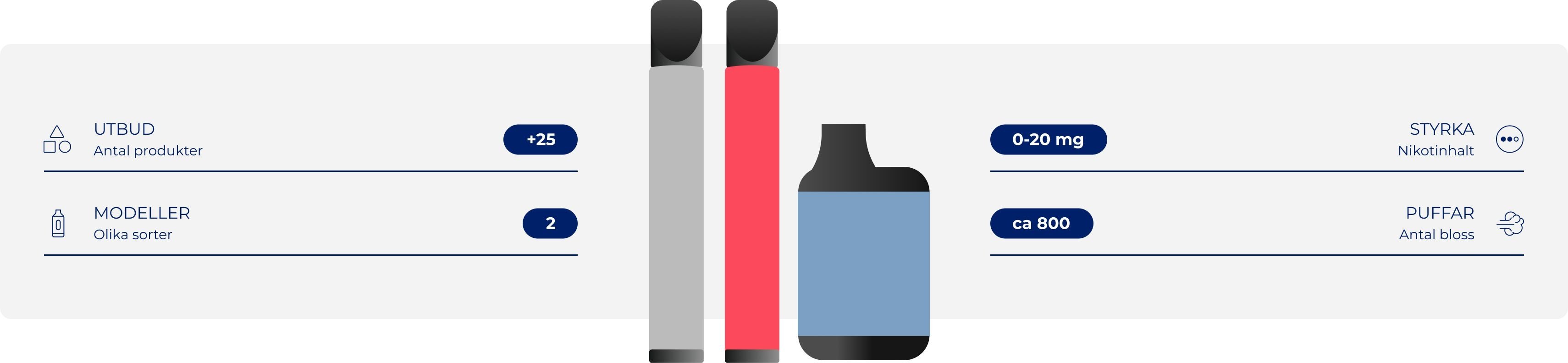 Köp Frunk Bar vape från 73,50kr/st Fri frakt fr 149 kr