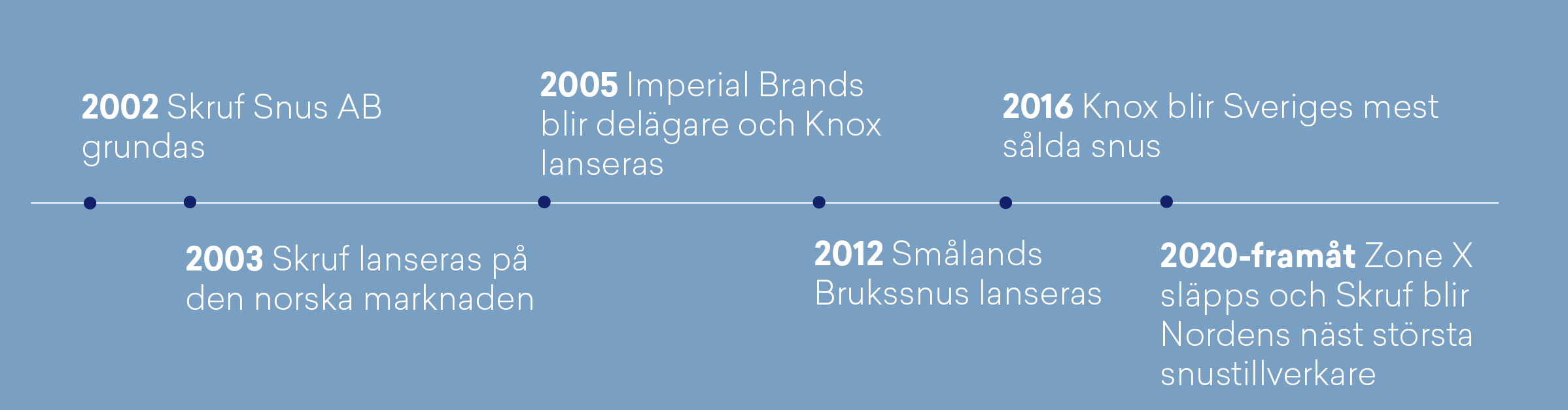 Skruf Snus AB - Snustillverkare | Haypp.com/se